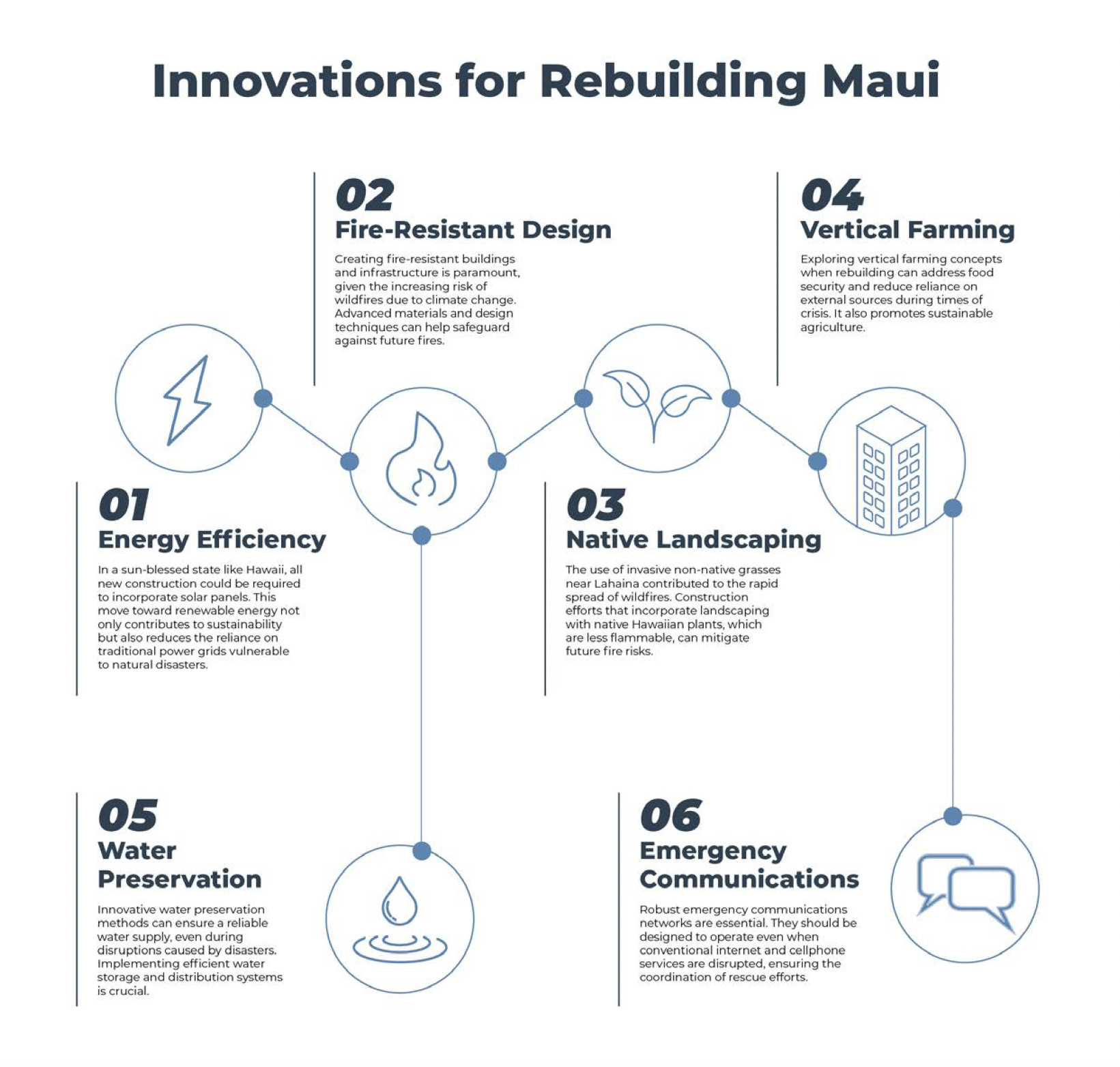 Rebuilding After the Maui Wildfires - HCATF